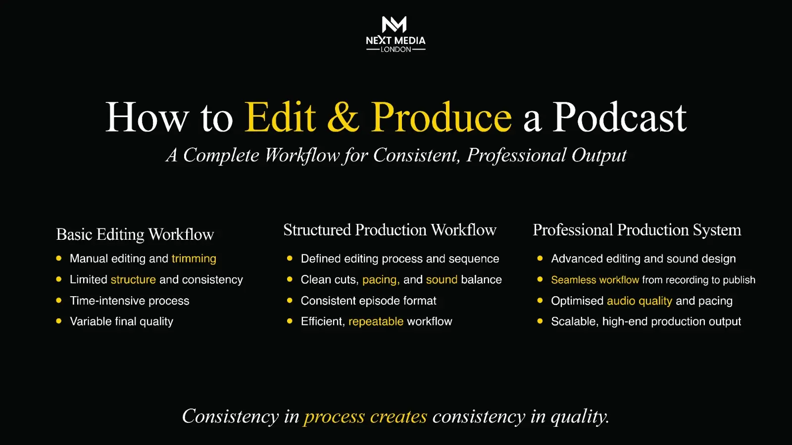 Podcast Editing Workflow 2026 (Step-by-Step Guide + Tools & Costs ...