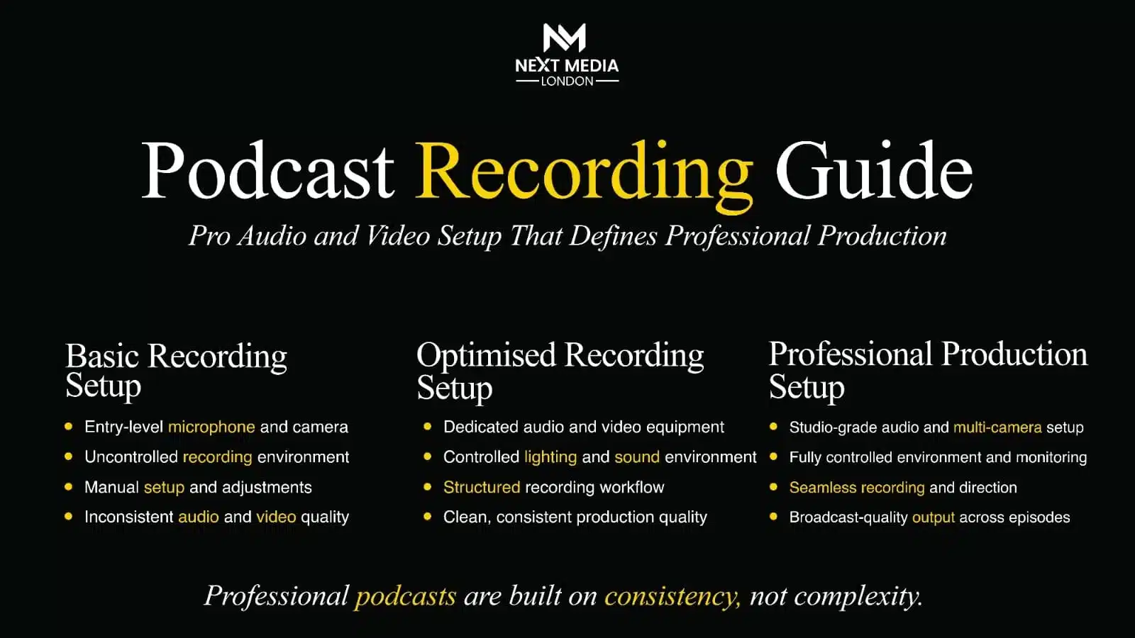 Podcast Recording Guide 2026: Pro Audio & Video Setup - Podcast Studio ...